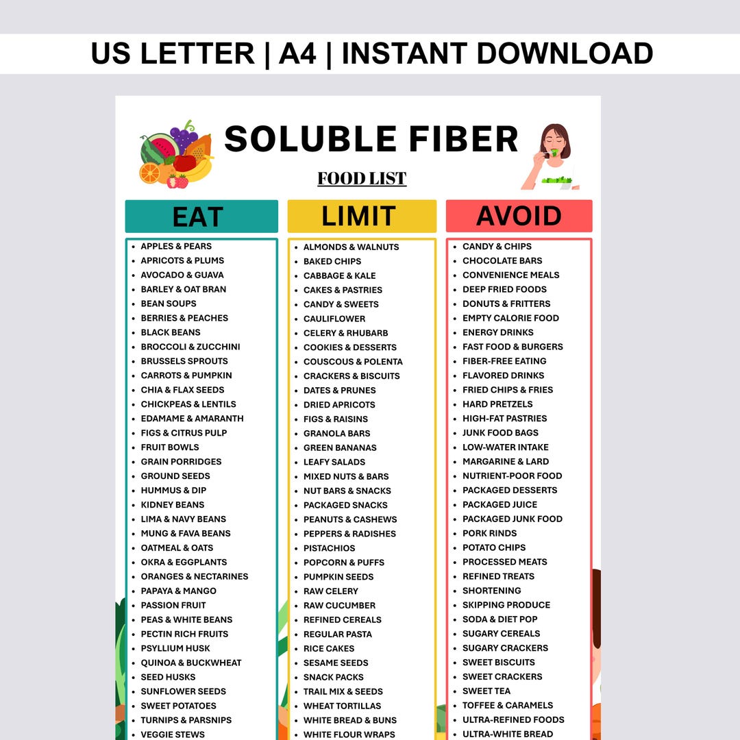 Soluble Fiber Food List Printable PDF, High Fiber Foods Chart,gut ...