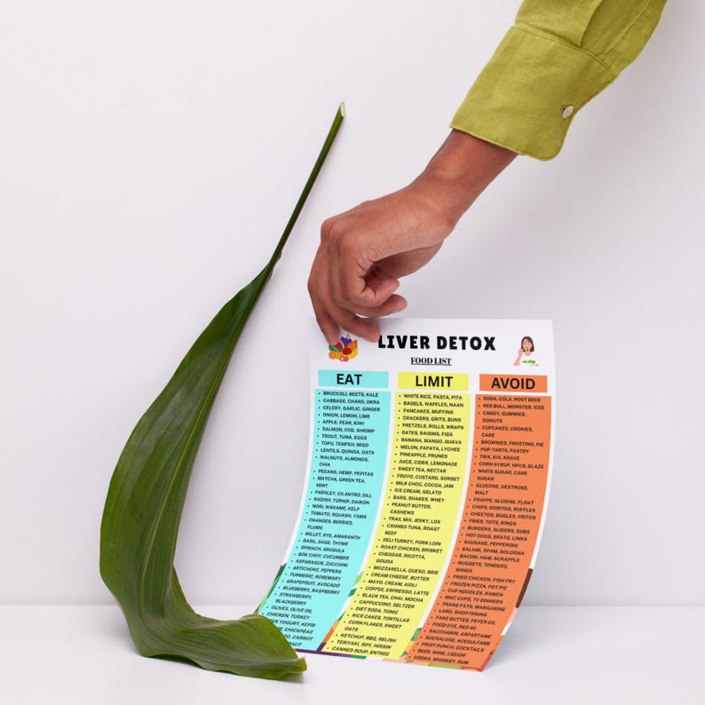 Liver Detox Food List Printable, Fatty Liver Diet Guide, Liver Cleanse ...