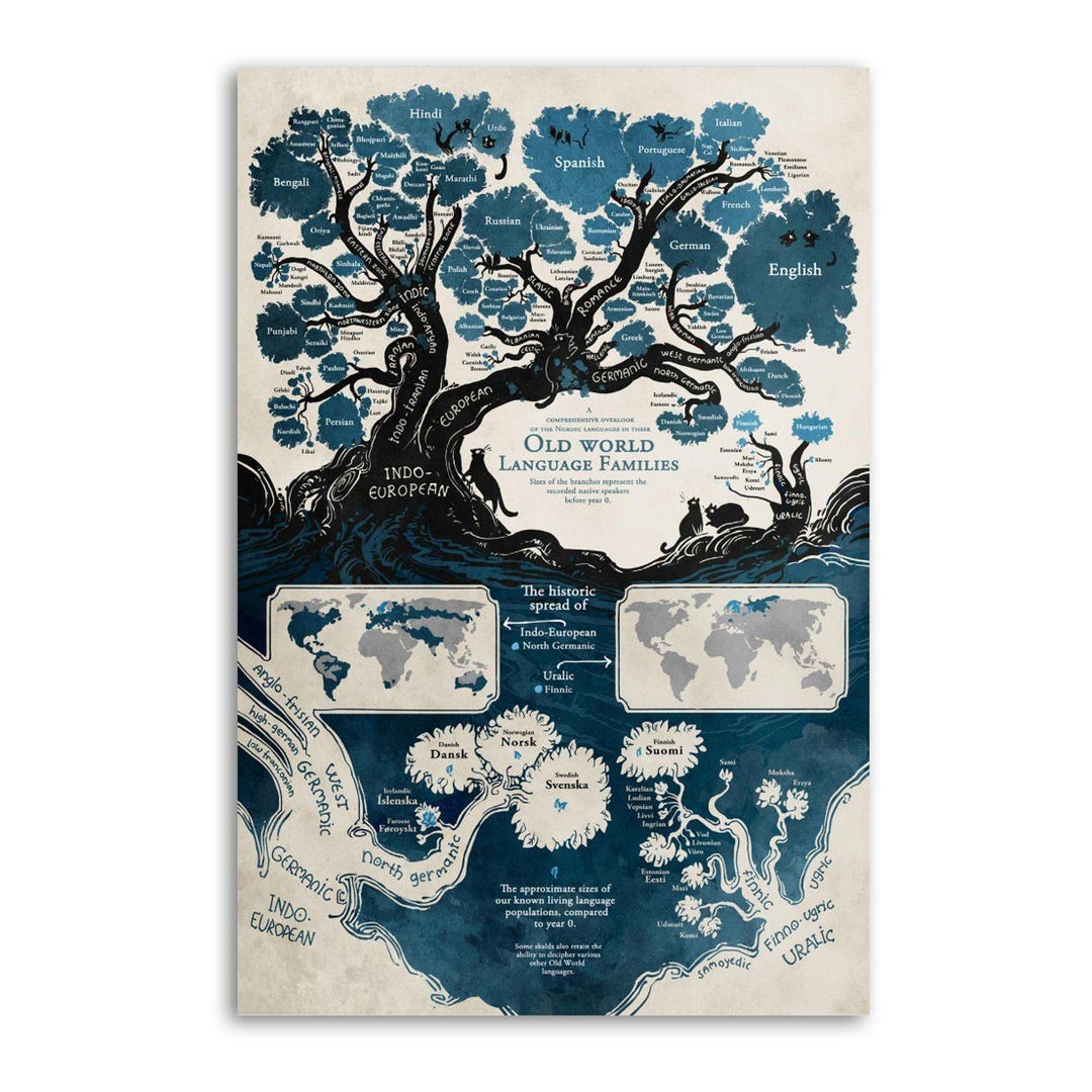 VPCABS Old World Language Families MAP Painting on Canvas Wall Art ...