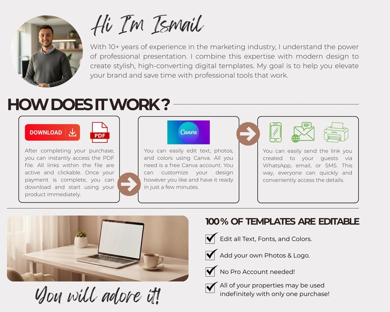 Realtor Marketing Kit | Canva Templates, Buyer & Seller Guides - Etsy