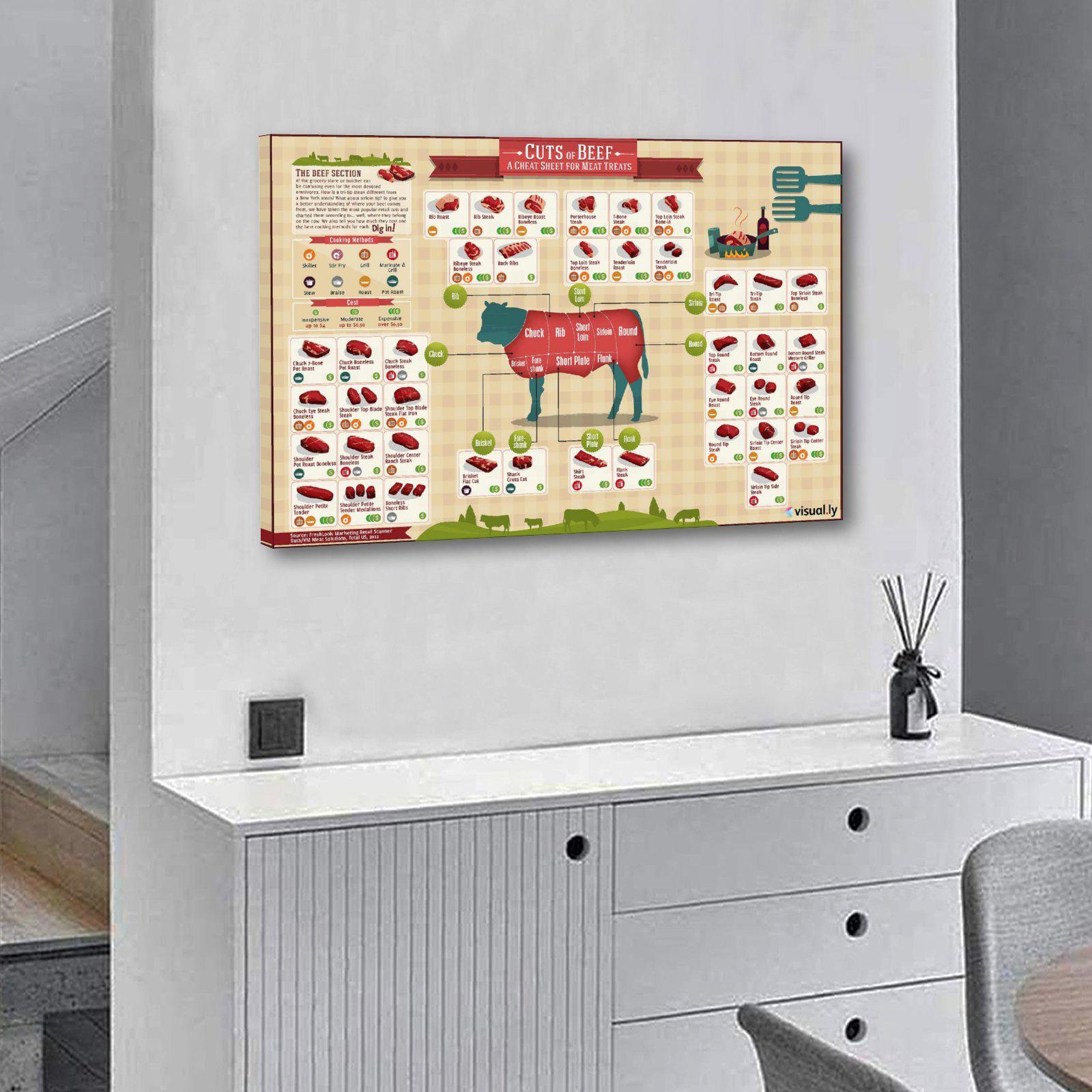 Angus Beef Cuts of Beef a Cheat Sheet for Meat Treats Canvas Wall Art ...