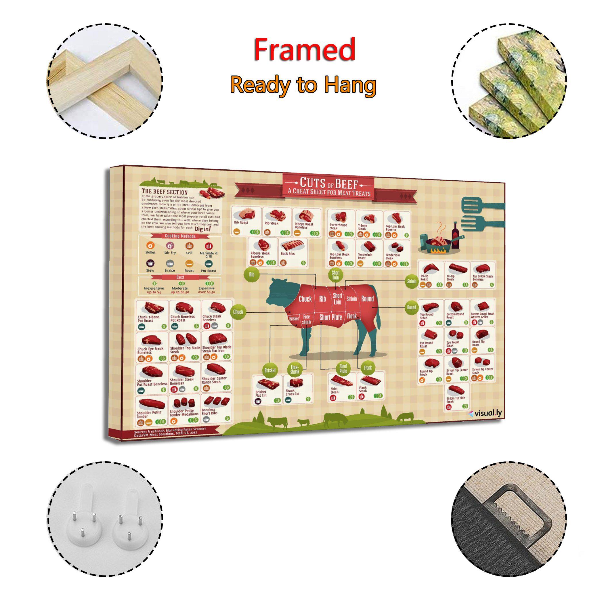 Angus Beef Cuts of Beef a Cheat Sheet for Meat Treats Canvas Wall Art ...