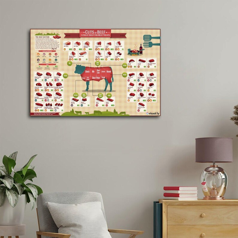 Angus Beef Cuts of Beef a Cheat Sheet for Meat Treats Canvas Wall Art ...