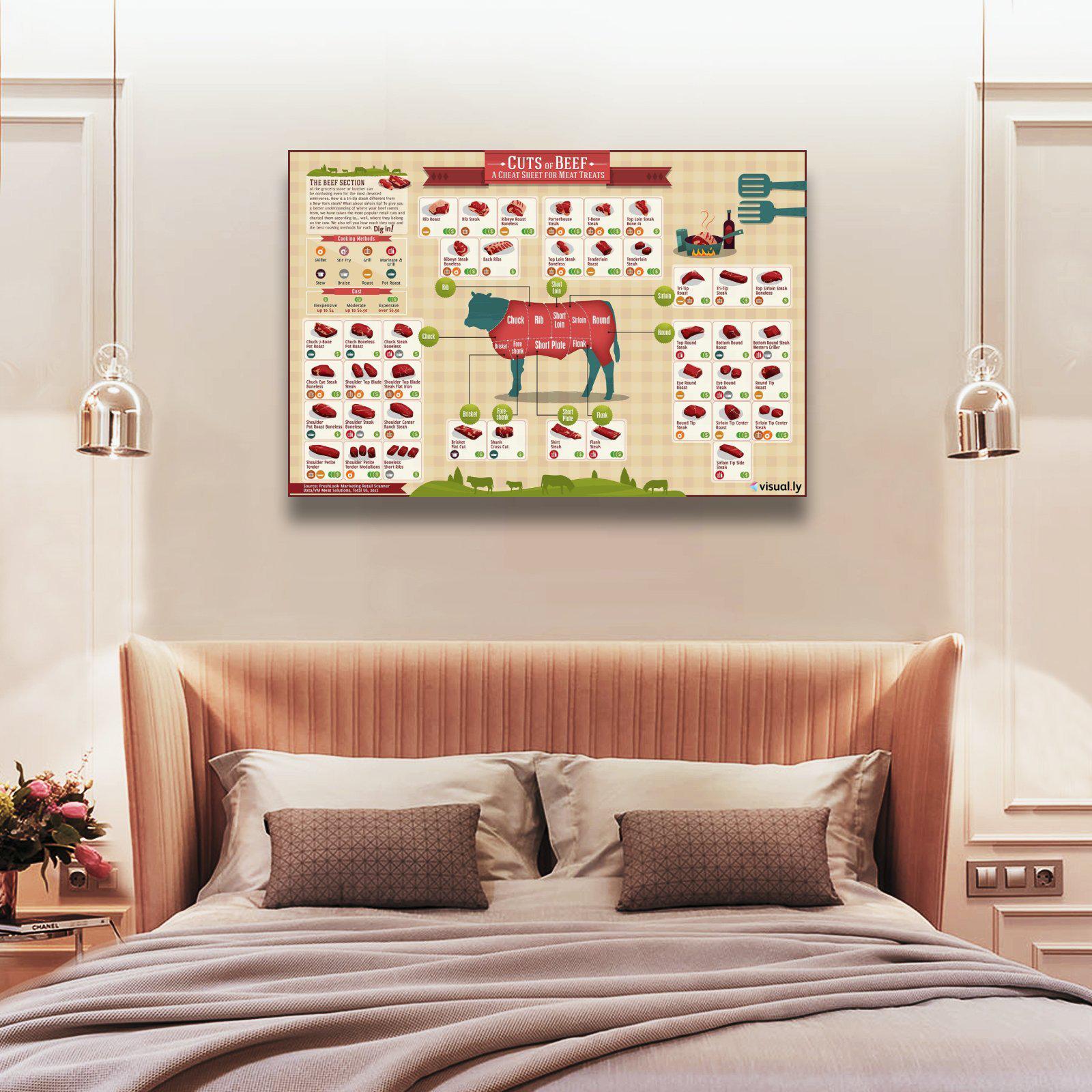 Angus Beef Cuts of Beef a Cheat Sheet for Meat Treats Canvas Wall Art ...