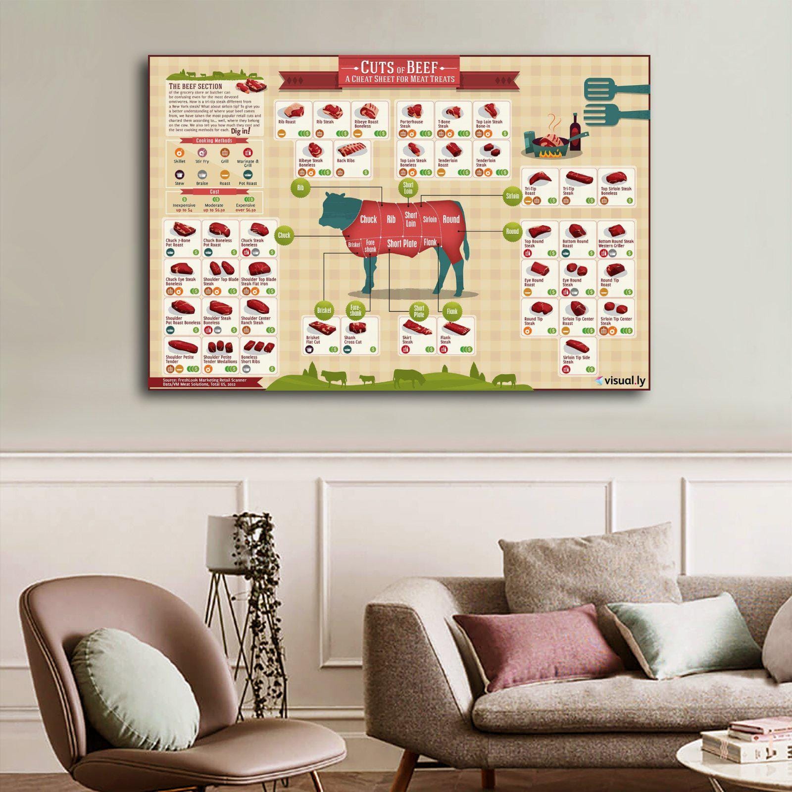 Angus Beef Cuts of Beef a Cheat Sheet for Meat Treats Canvas Wall Art ...