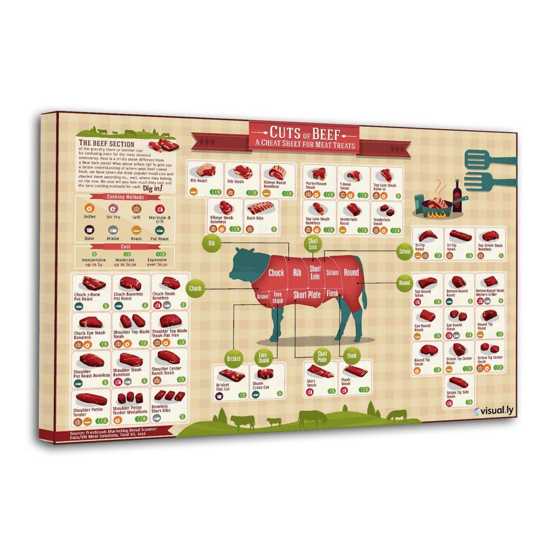 Angus Beef Cuts of Beef a Cheat Sheet for Meat Treats Canvas Wall Art ...