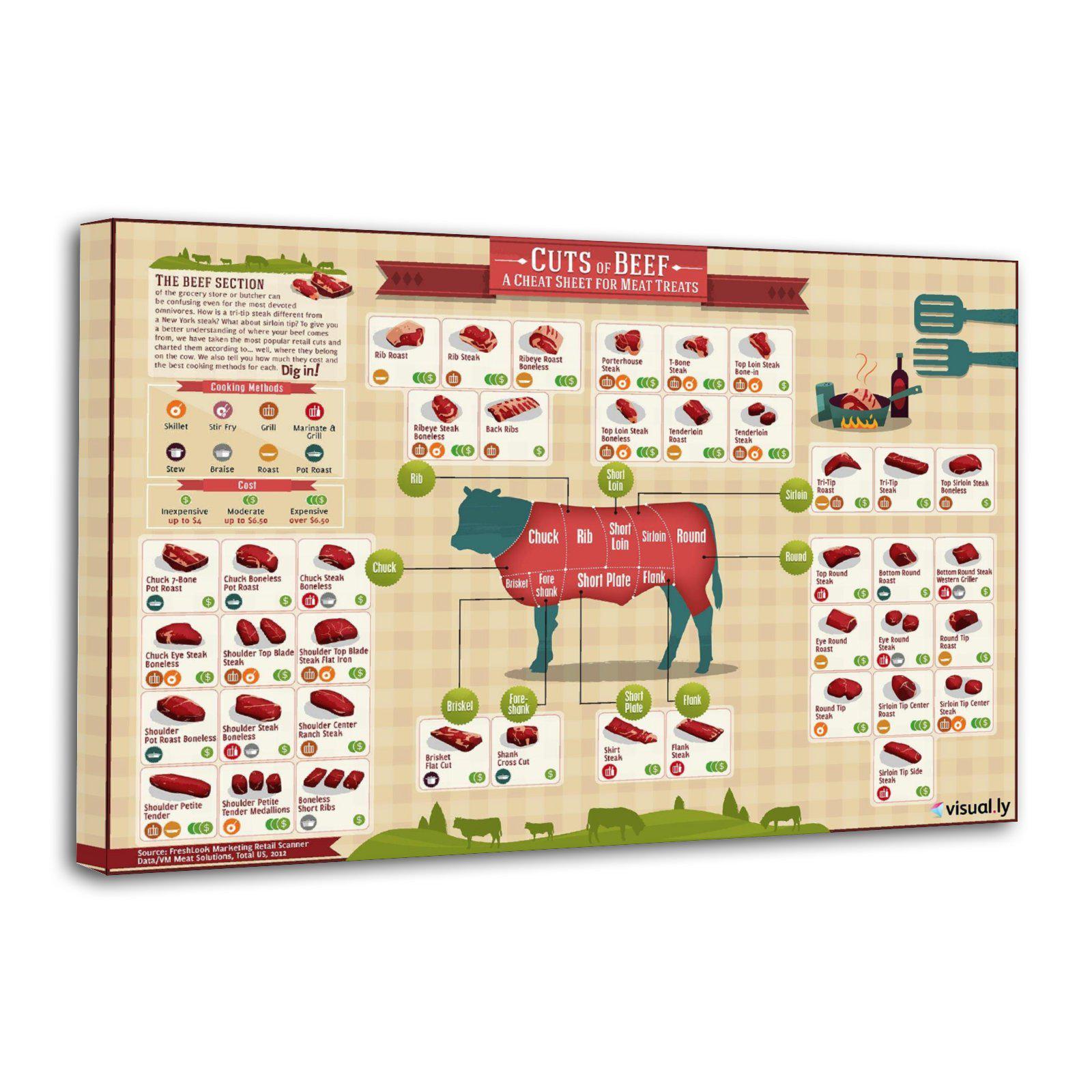 Angus Beef Cuts of Beef a Cheat Sheet for Meat Treats Canvas Wall Art ...