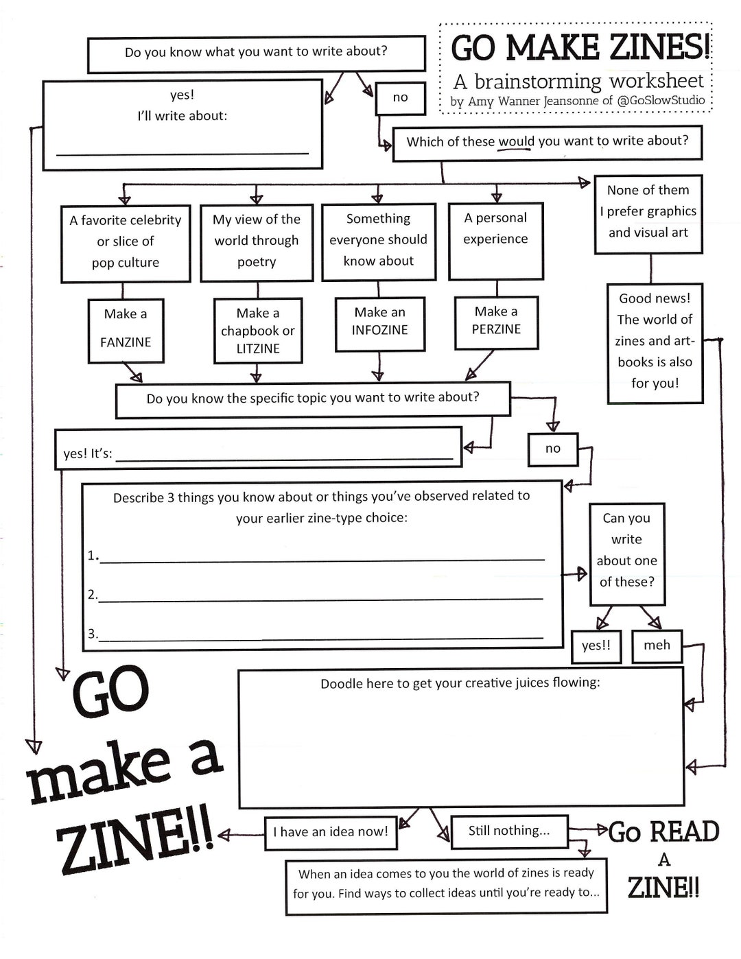 Zine Brainstorming Worksheet - Etsy
