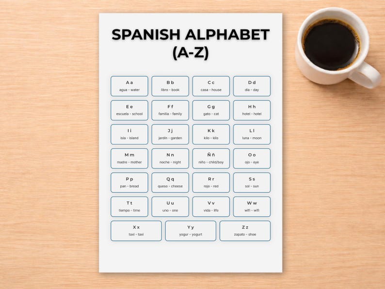 Spanish Alphabet A–Z Printable PDF | A1 Beginner Spanish Poster Adults ...