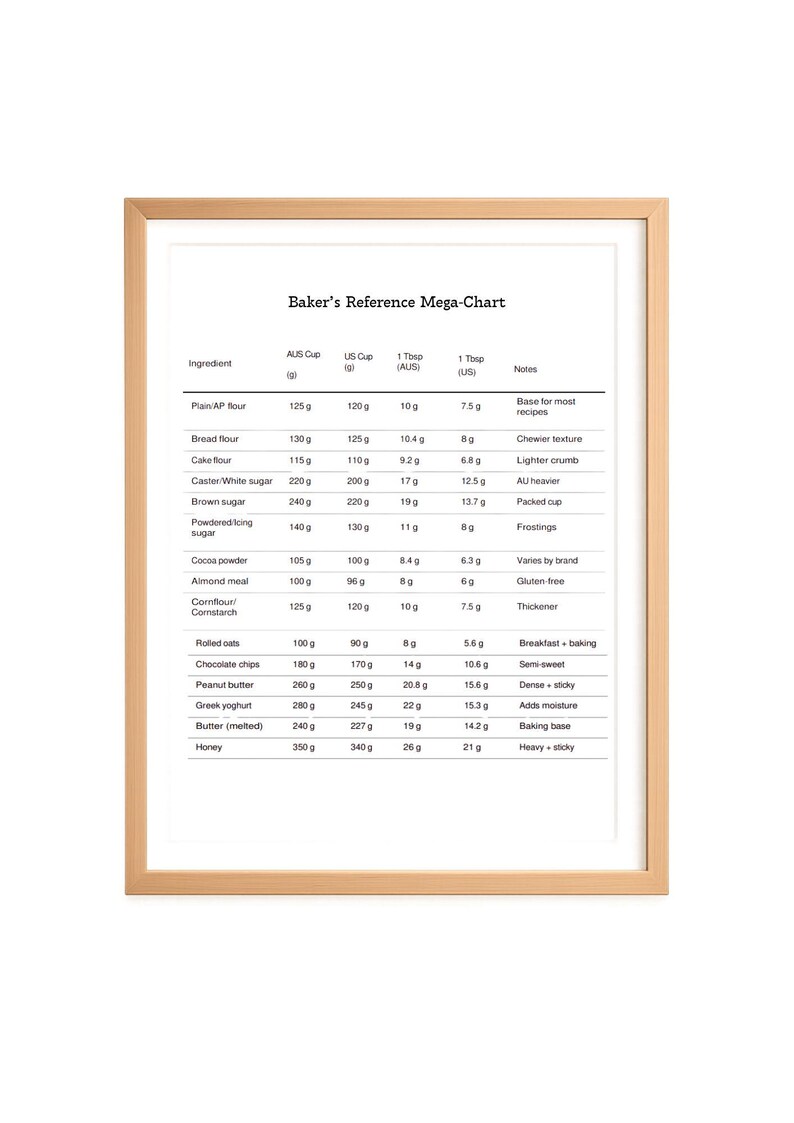 Kitchen Conversion Chart Printable A4 Cups to Grams Baking Guide Oven ...