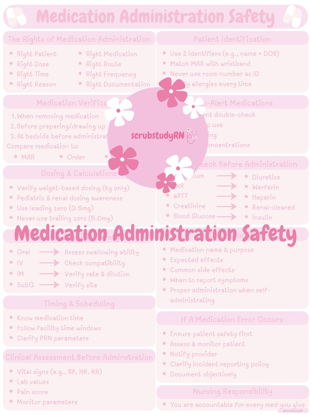 Medication Administration - Etsy