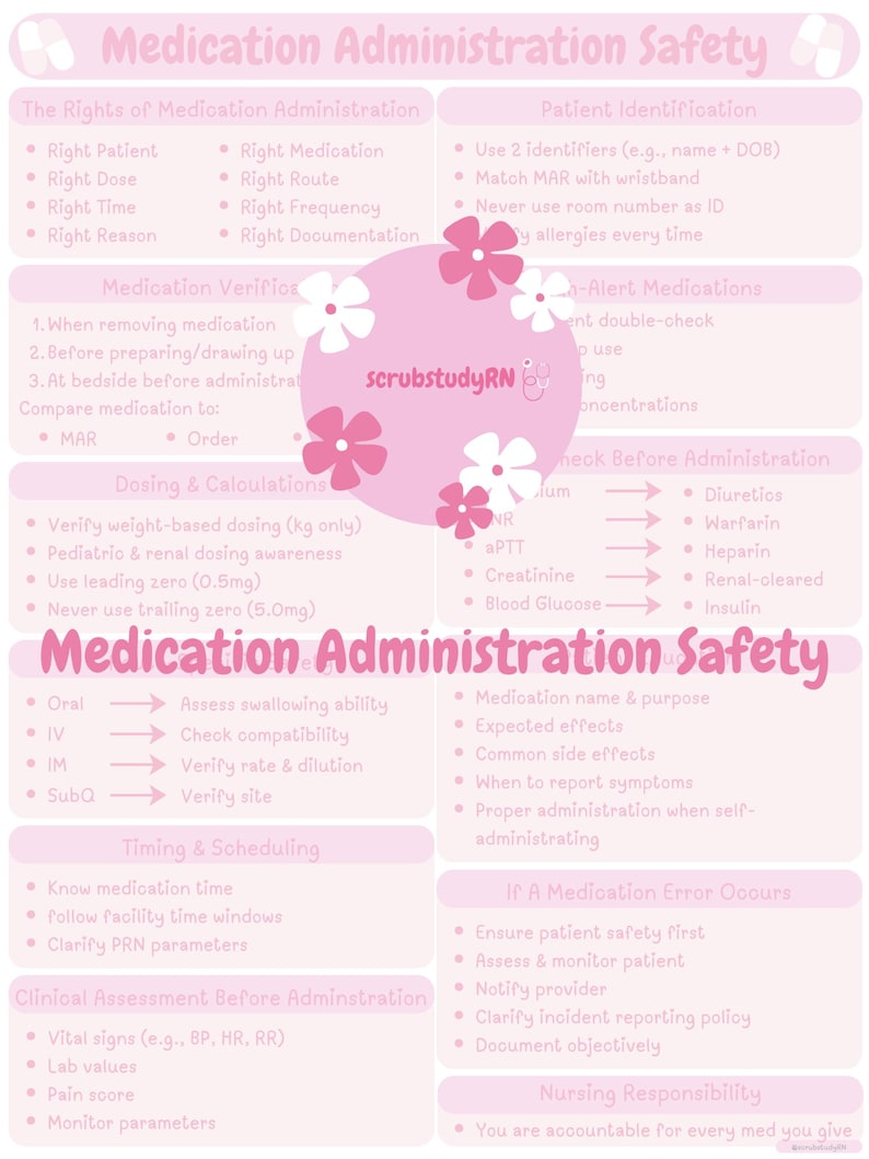 Medication Administration - Etsy