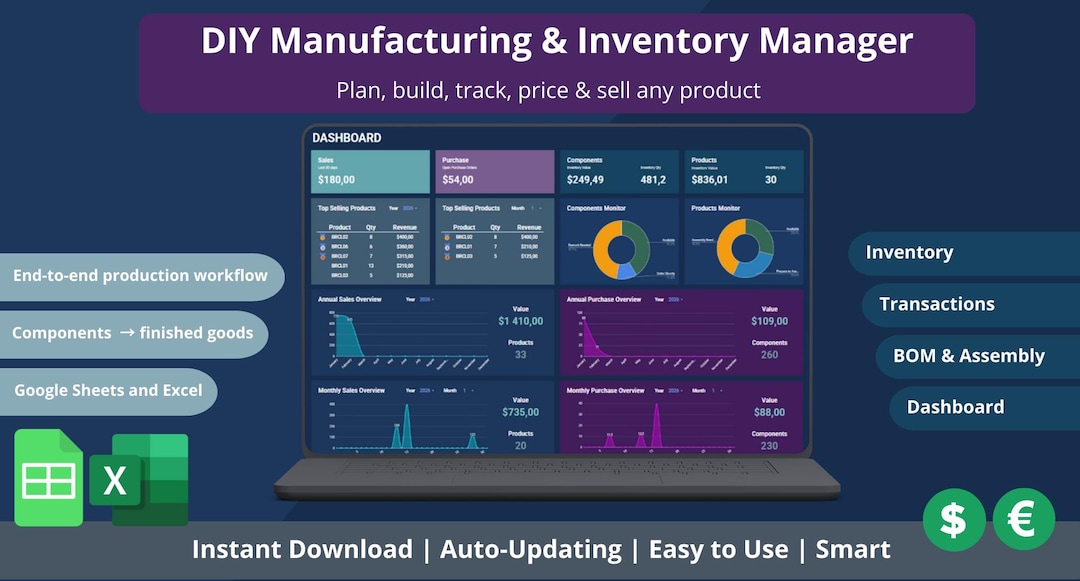 DIY Manufacturing Inventory Dashboard | COGS, BOM & Pricing (google ...