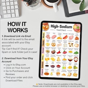 High Sodium Food Chart, Blood Pressure Food Chart, Sodium Rich Food ...