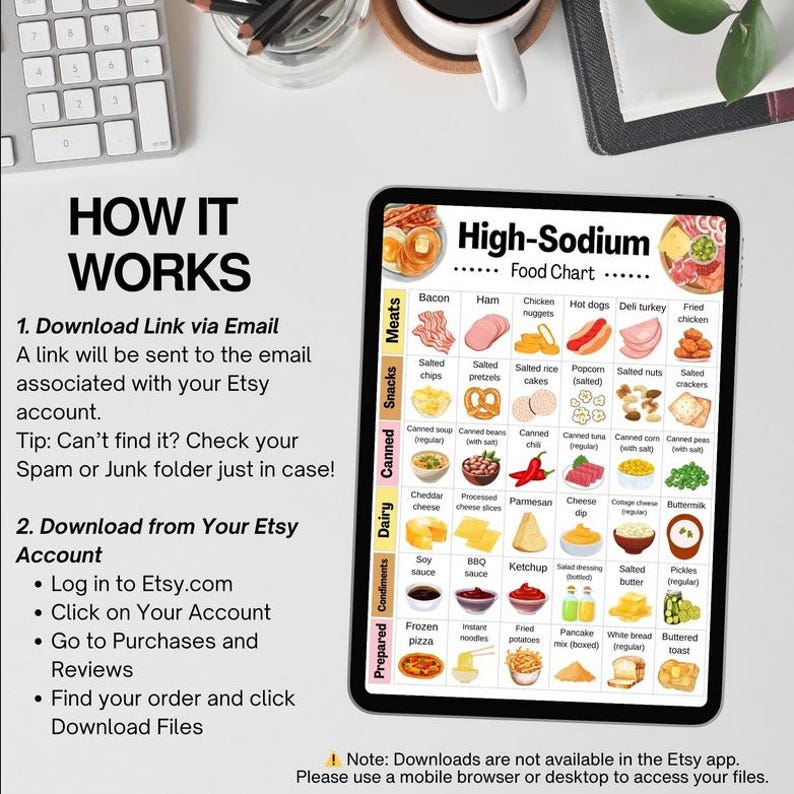 High Sodium Food Chart, Blood Pressure Food Chart, Sodium Rich Food ...