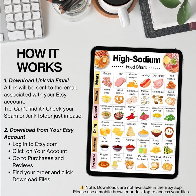 High Sodium Food Chart, Blood Pressure Food Chart, Sodium Rich Food ...