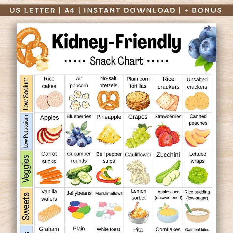 Kidney Friendly Snacks Chart, Low Potassium Low Sodium Food List, Renal ...