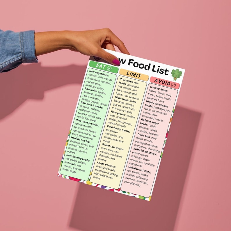Raw Food List Printable, Raw Vegan Foods Chart, Raw Fruits & Vegetables ...