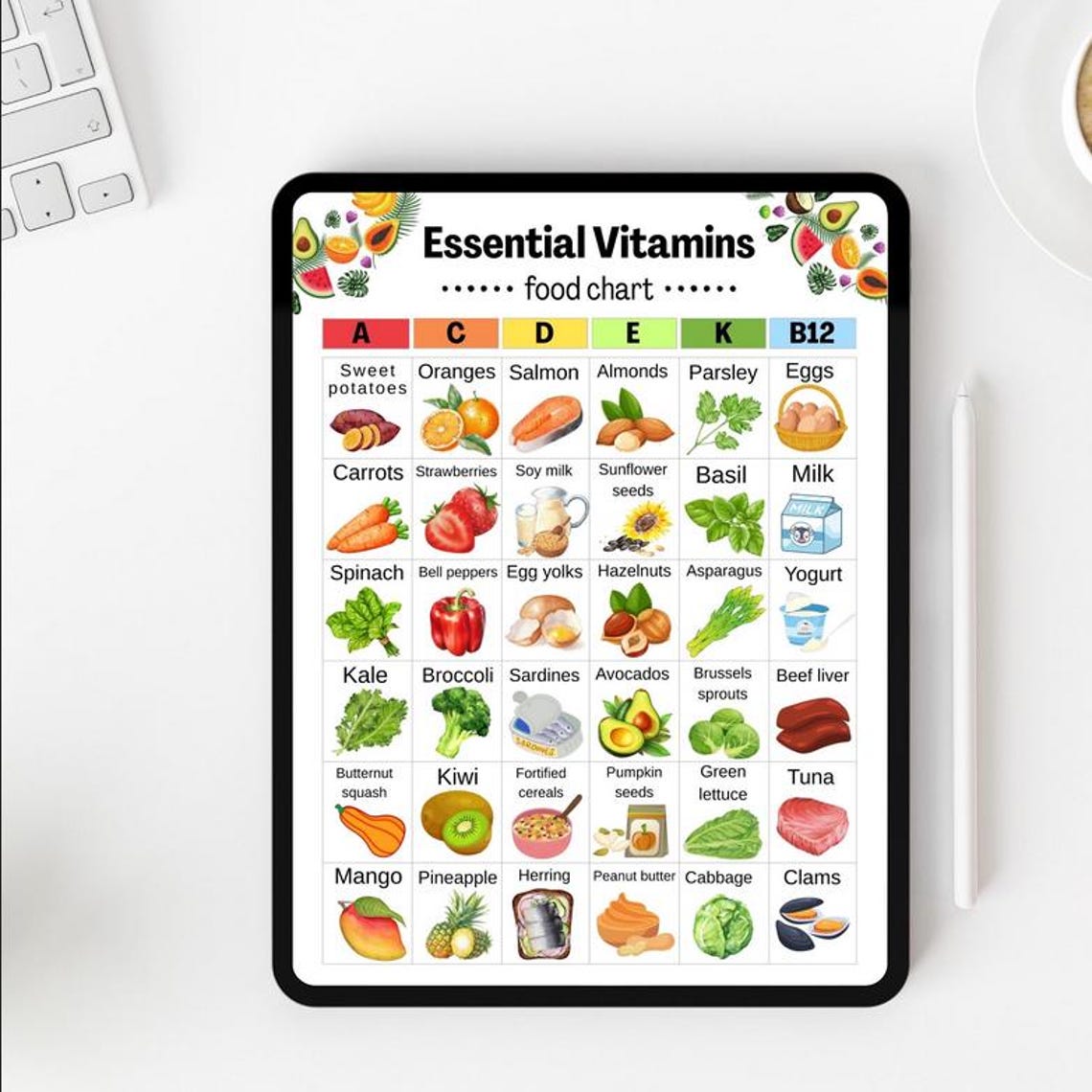 Essential Vitamins Food Chart, Vitamin A C D E K B12 Food List Poster ...