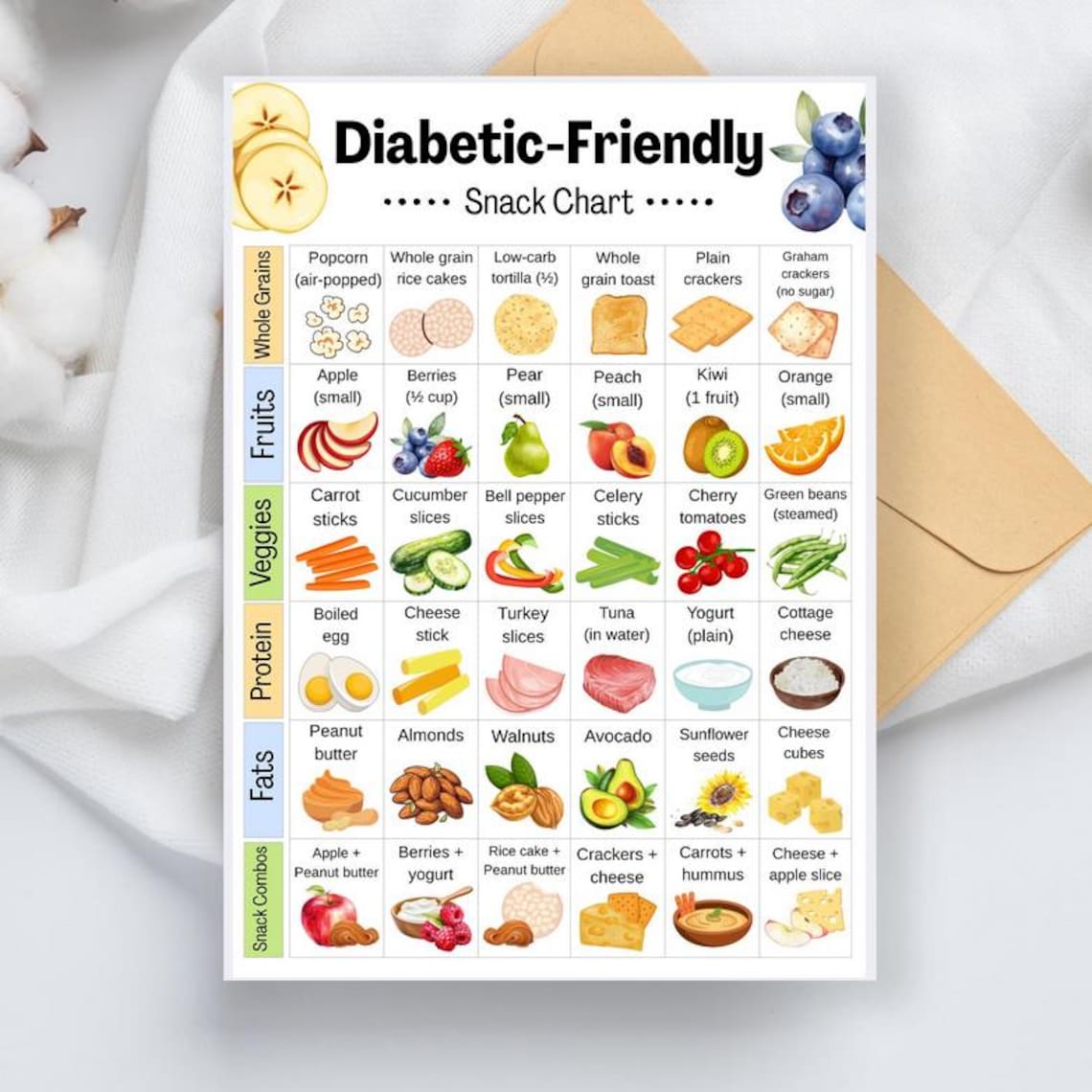 Diabetic Friendly Snack Chart, Low Sugar Snack List, Diabetes Food List ...