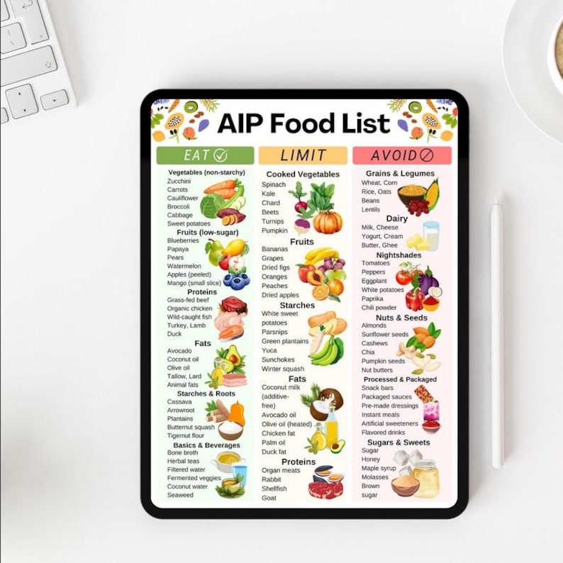 Autoimmune Protocol Food Chart, AIP Food List, Paleo & Celiac Grocery ...