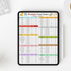 High Protein Chart, High Protein Food List, Keto Food List, Low Carb ...