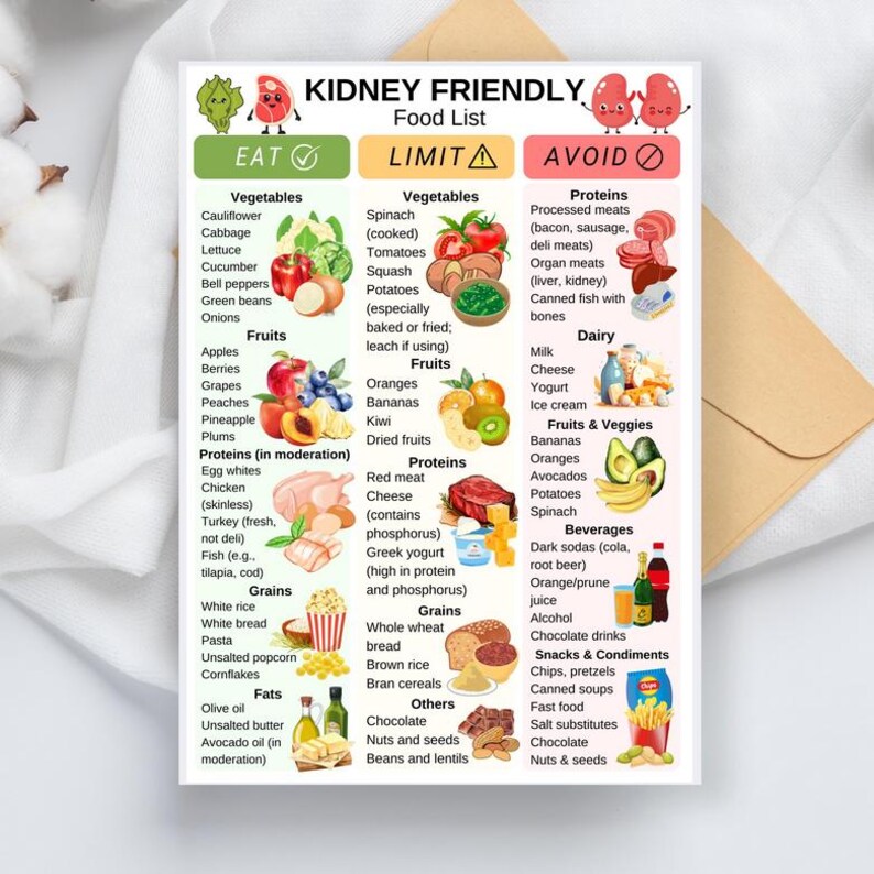 Kidney Food List, Renal Diet Food Chart, Low Potassium Grocery List ...
