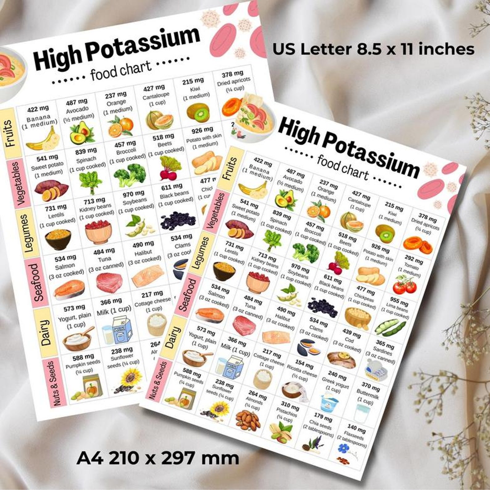 High Potassium Food Chart, Potassium-rich Foods List, Muscle Food Chart ...