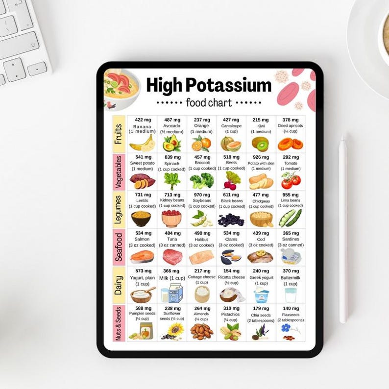 High Potassium Food Chart, Potassium-rich Foods List, Muscle Food Chart ...