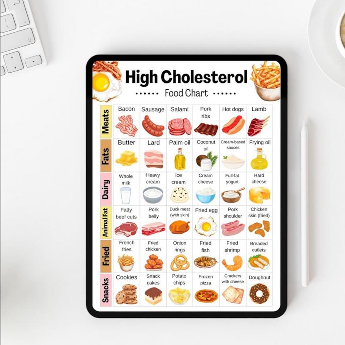 High Cholesterol Food Chart, High Cholesterol Grocery List Poster, High ...