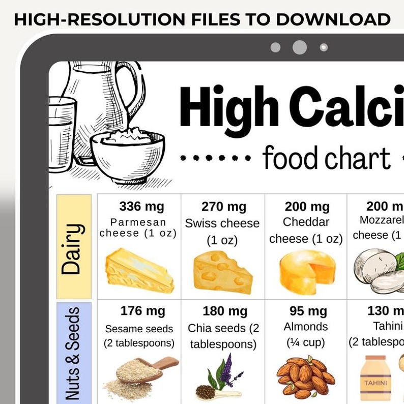 High Calcium Food Chart, Calcium Rich Foods List, Osteoporosis Food ...