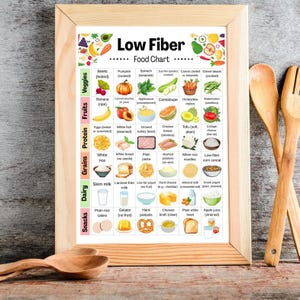 Low Fiber Food Chart, Low Residue Grocery List, Low Fiber Snack List ...