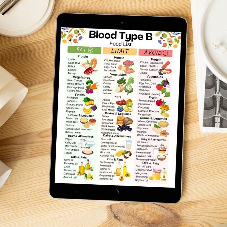Blood Type B Diet Food Chart, Printable Food List for Blood Type Group ...