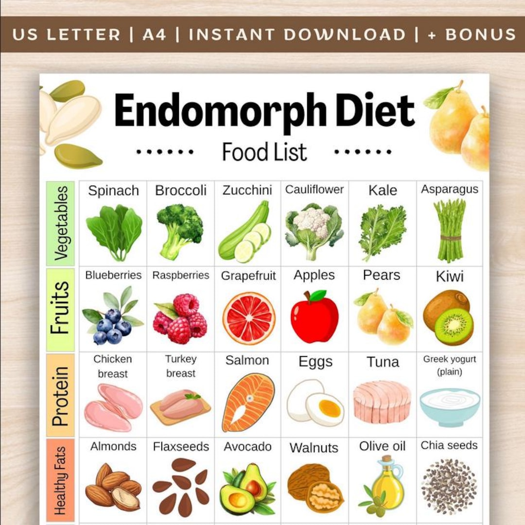 Endomorph Diet Food Chart, Endomorph Food List, Endomorph Grocery List ...