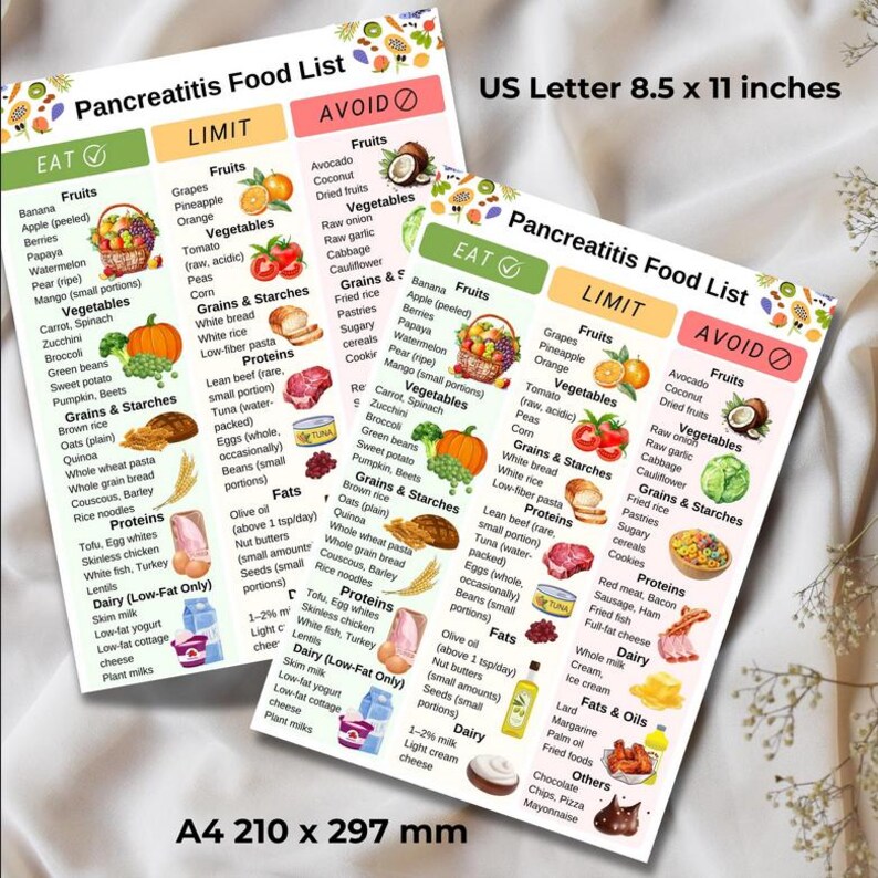 Pancreatitis Diet Food List, Low Fat Food Chart, Pancreatitis Grocery ...