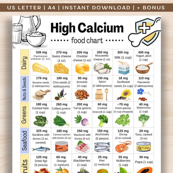 Tableau Desk Aliments En Calcium - Etsy New Zealand