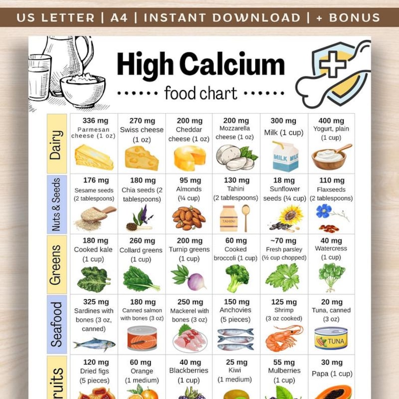 Tableau Desk Aliments En Calcium - Etsy New Zealand