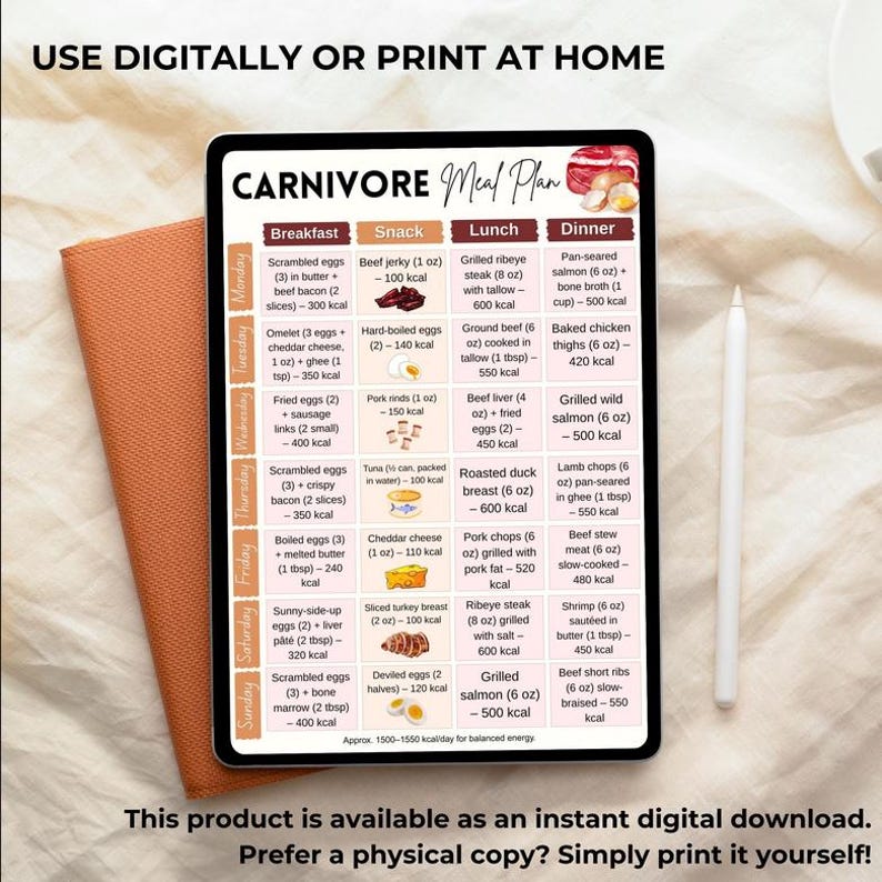 Carnivore Meal Plan, 7 Day Animal Based Diet Planner, High Protein Meal ...