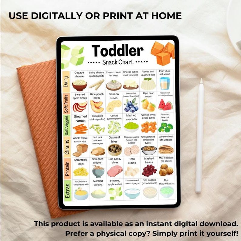 Toddler Snack Ideas Chart Printable, Soft Snacks for 1–3 Year Olds ...