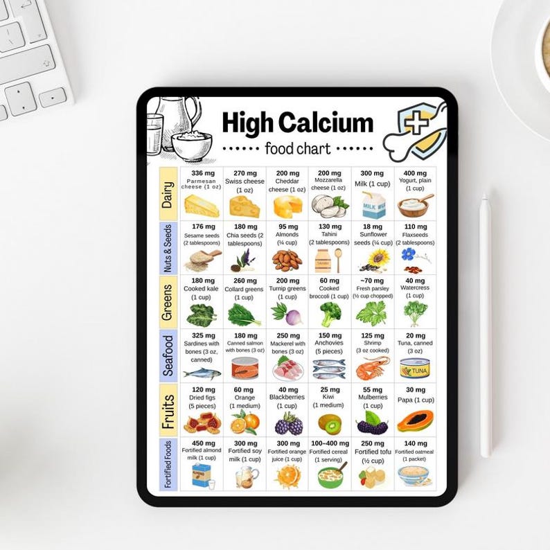 High Calcium Food Chart, Calcium Rich Foods List, Osteoporosis Food ...