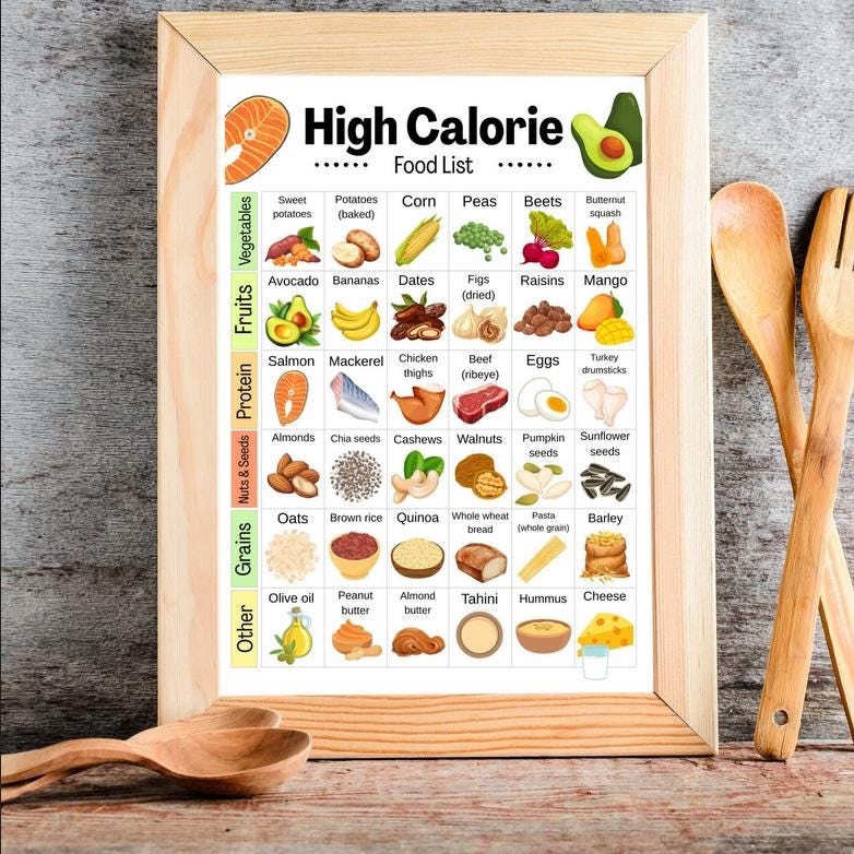 High Calorie Food Chart, High Calorie Grocery List, High Protein & Fat ...
