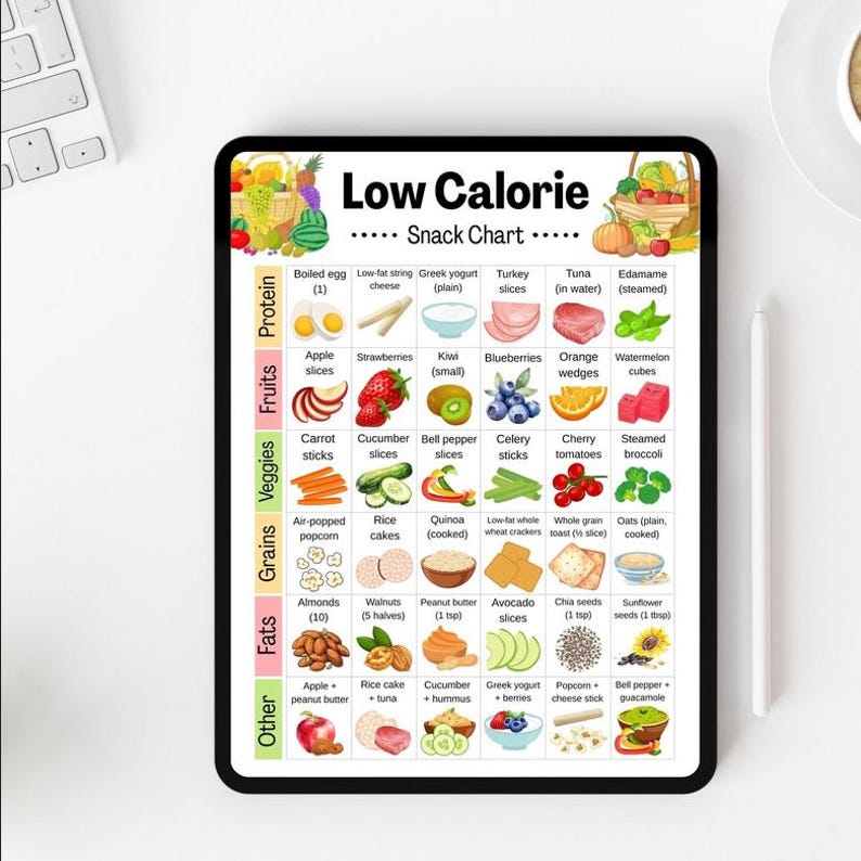 Low Calorie Snack Chart, Low Fat & Low Sugar Food List, Low Calorie ...