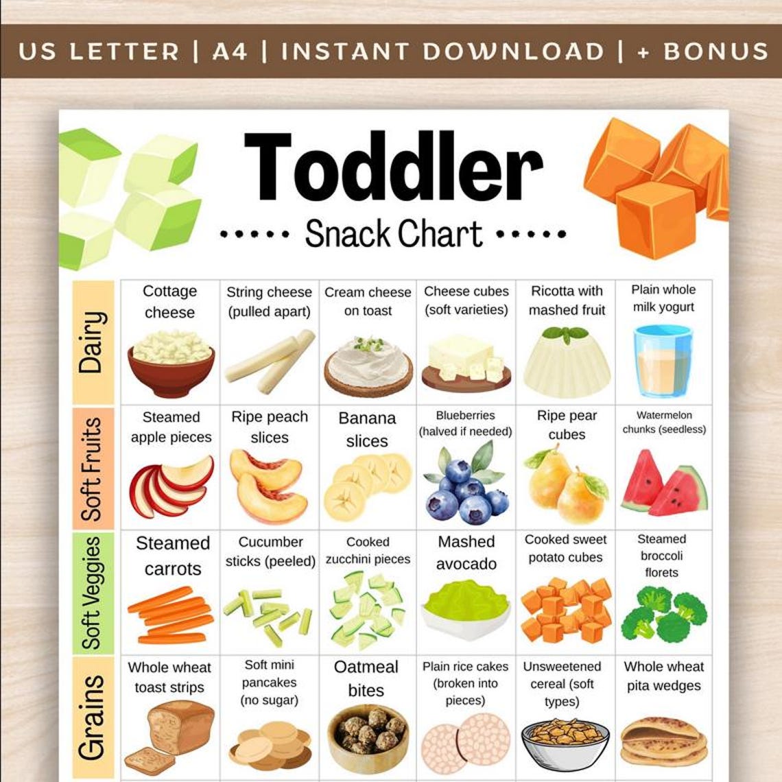 Toddler Snack Ideas Chart Printable, Soft Snacks for 1–3 Year Olds ...