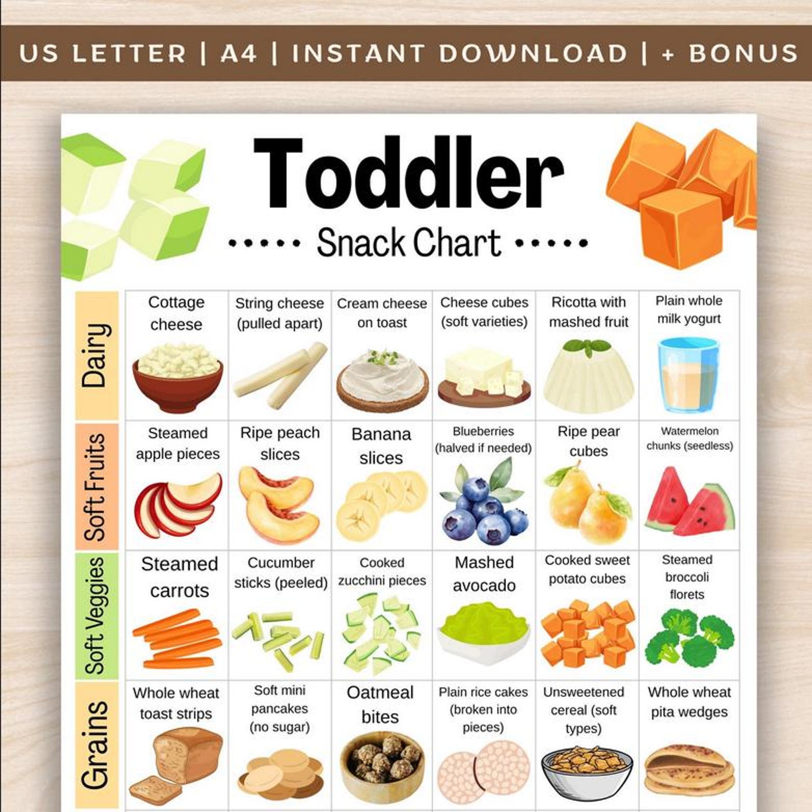 Toddler Snack Ideas Chart Printable, Soft Snacks for 1–3 Year Olds ...
