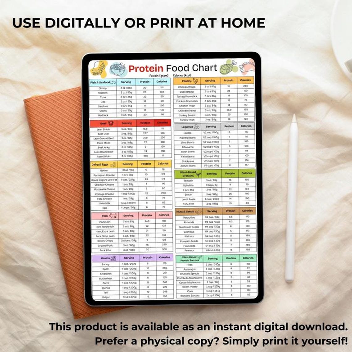 High Protein Chart, High Protein Food List, Keto Food List, Low Carb ...