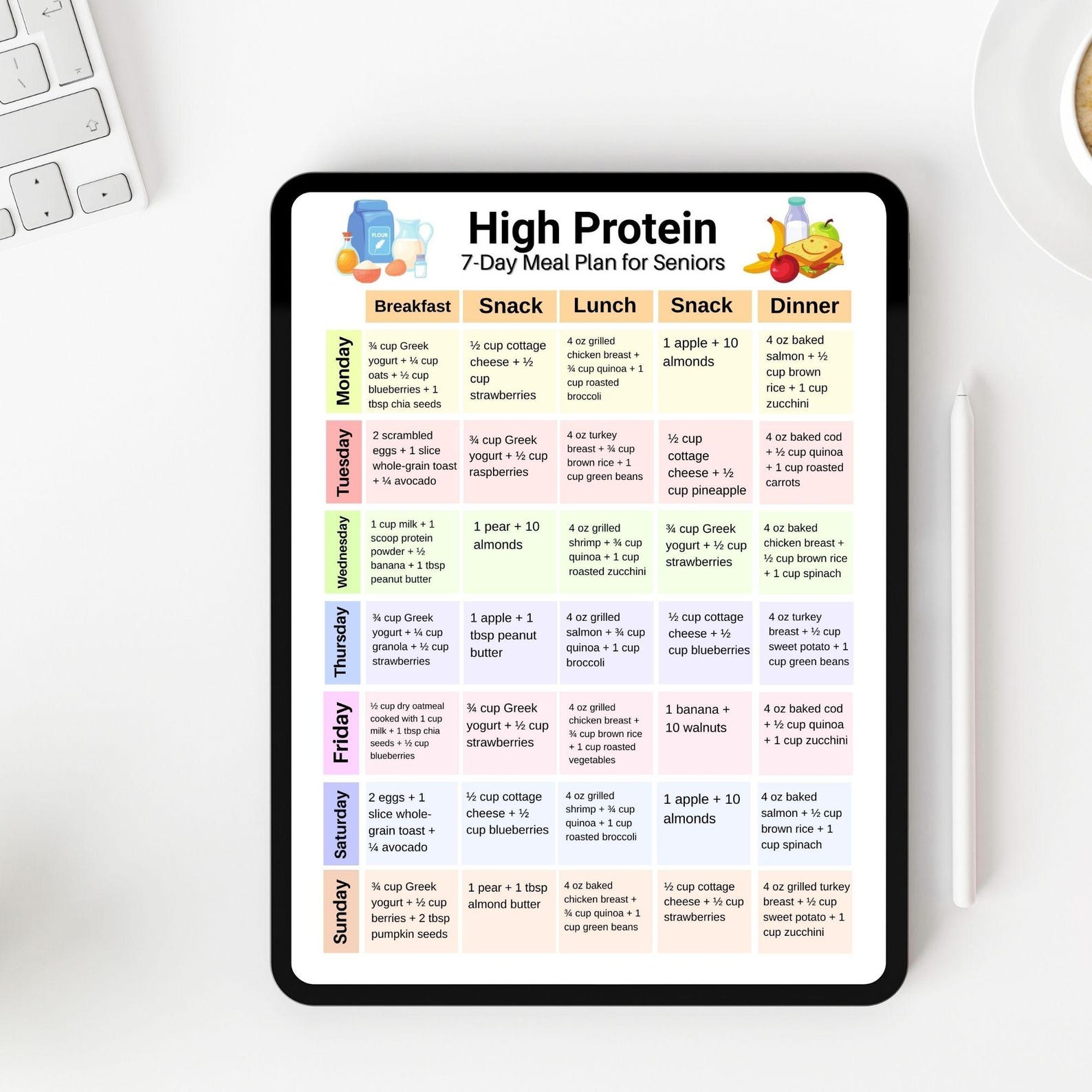High Protein Meal Plan for Seniors, 7 Day Protein Diet Menu Poster PDF ...