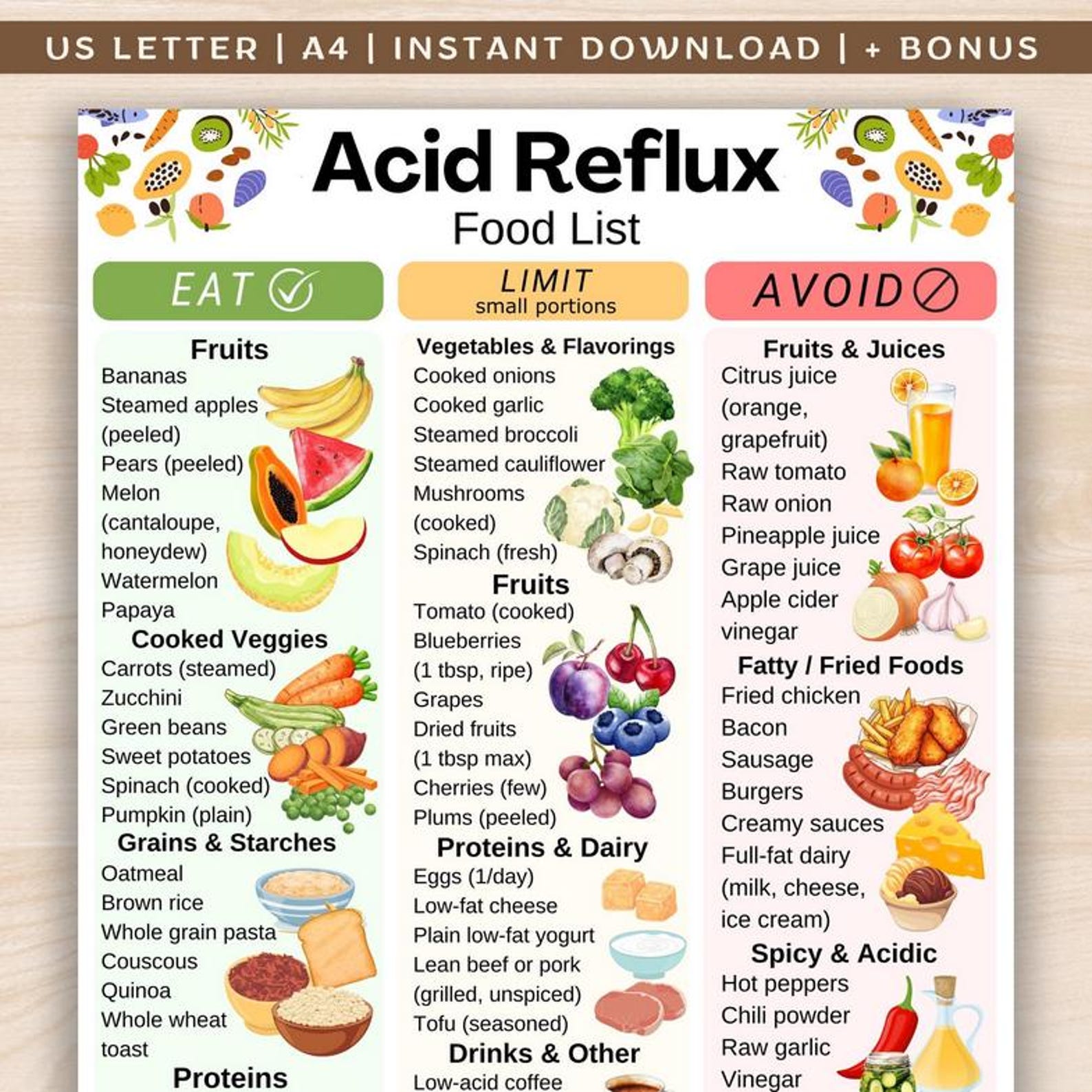 Acid Reflux Food List, GERD Food Chart, Low Acid Diet Food Chart PDF ...