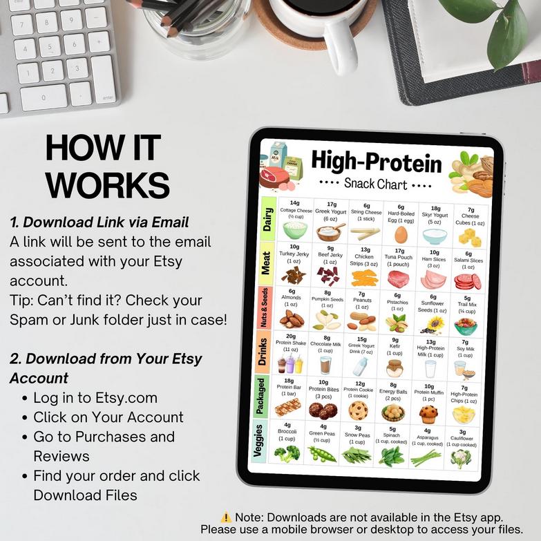 High Protein Snack Chart, High Protein Foods List, Protein Rich Snacks ...