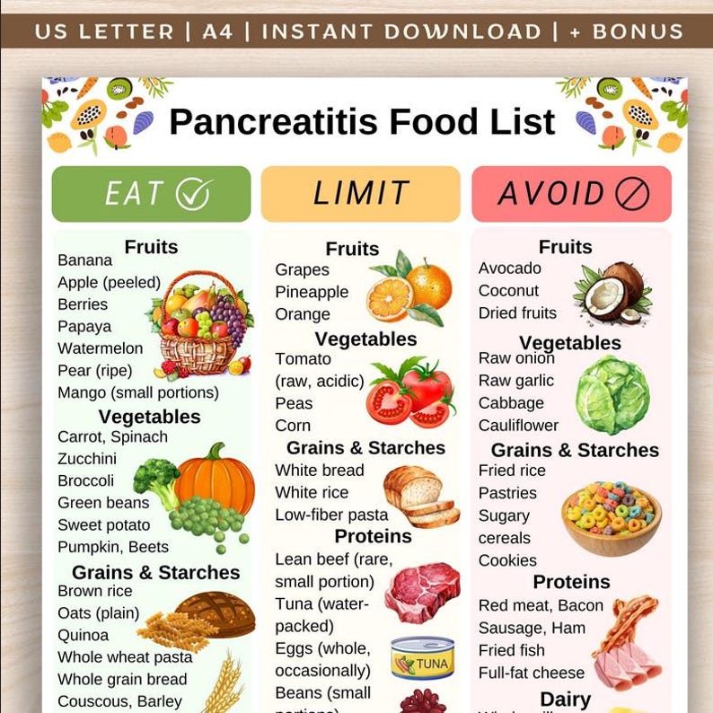 Pancreatitis Diet Food List, Low Fat Food Chart, Pancreatitis Grocery ...