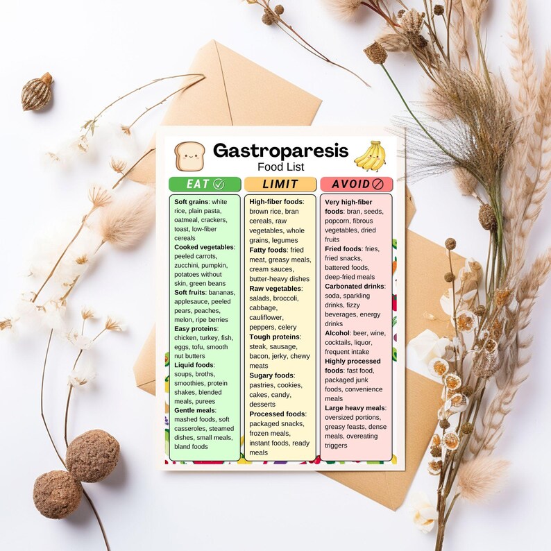 Gastroparesis Food List Printable, Gastroparesis Food Chart, Soft Foods ...